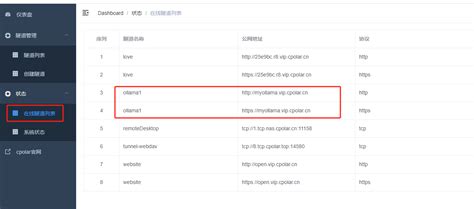 Windows安装ollama并通过内网穿透远程访问本地qwen大语言模型实操ollama 内网穿透 Csdn博客