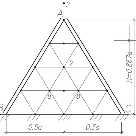 contour supported triangular plate download scientific diagram