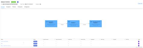Flink系列文档 Yy08 Flink核心概念flink Setparallelism Csdn博客