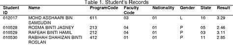 table 1 from efficiency of json approach for data extraction and query