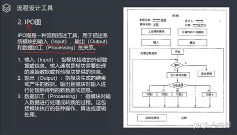 系统设计 概述处理流程结构化面向对象设计模式创建性模式结构型模式行为型模式输入输出设计设计模式总结 知乎