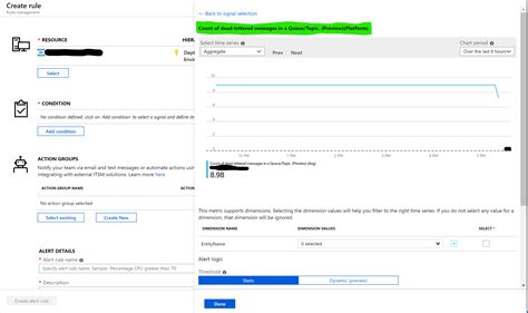 Metric Name For Count Of Dead Lettered Messages In A Queue Topic
