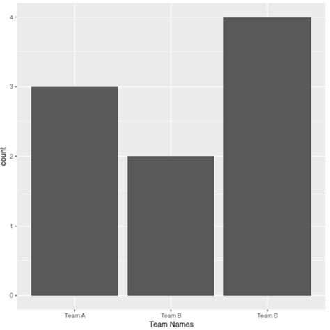 how to use scale x discrete in r