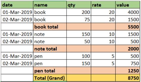 Conditional Formatting How To Give All Borders And Some Colors In R