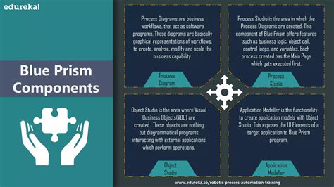 Rpa Blue Prism Tutorial For Beginners Introduction To Blue Prism