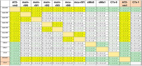Tda4vm Q1 Intrtr Config Question Processors Forum Processors Ti
