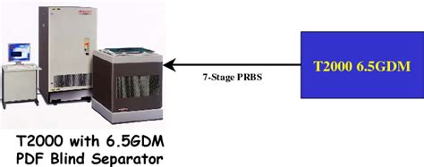 Figure 1 From An Fft Based Jitter Separation Method For High Frequency Jitter Testing With A 10x