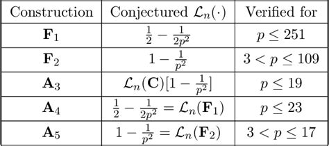 Table 1 From Analysis And Computation Of Multidimensional Linear