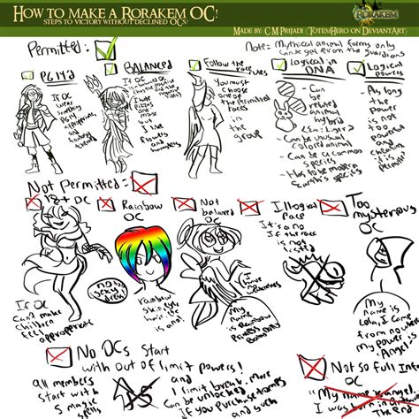 Rorakem How To Make A Good Oc By Rorakem On Deviantart