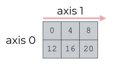 How To Use The NumPy Mean Function Sharp Sight