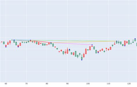 Github Anthonyx24ai Technical Analysis Technical Analysis Project