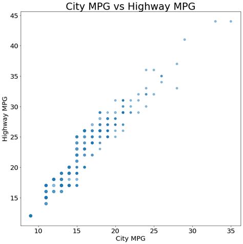Python Plotting For Exploratory Analysis
