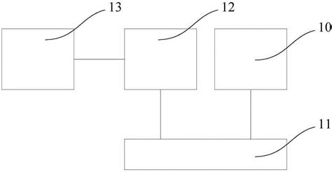 Fpga Based Flat Panel Detector Fpd With Image Correction Function Eureka Patsnap