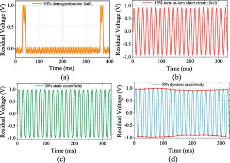 Figure 15 From A Less Invasive Method For Accurately Diagnosing Demagnetization Fault In Pmsm