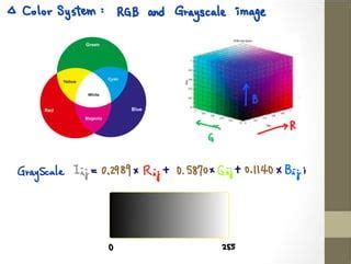 Basic OpenCV Functions Using CPP PPT
