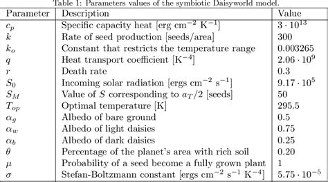 Figure 1 From Plant Microbe Symbiosis Widens The Habitability Range Of