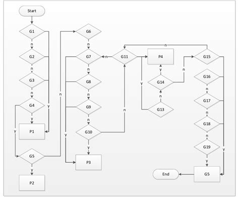 Algorithm To Determine Dental And Oral Disease Based On Existing