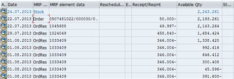 No Confirmed Qty Despite Available Stock Sap Community