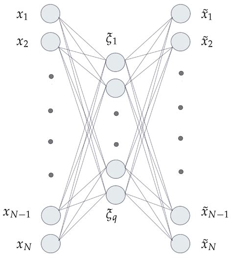 Algorithms Free Full Text Autoencoder Based Reduced Order Observer Design For A Class Of