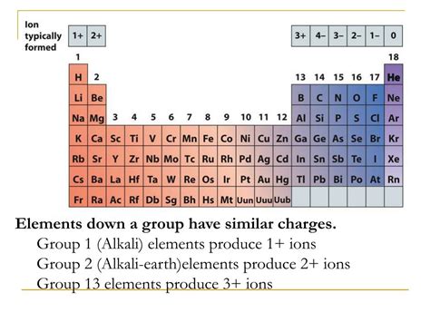 PPT Electron Dot Notation PowerPoint Presentation Free Download ID 3472750