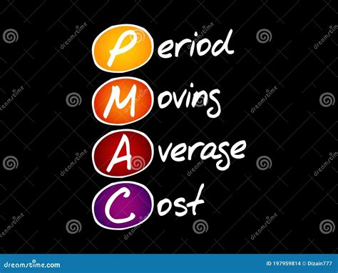 Pmac Period Moving Average Cost Concept With Big Word Or Text And Team People With Modern Flat