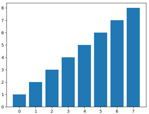 Data Visualization In Python Fundamental Plots Explained With Graphical Illustration UpGrad
