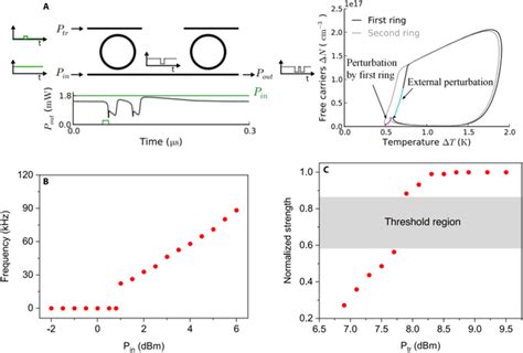Photonic Neural Networks Based On Integrated Silicon Microresonators Intelligent Computing