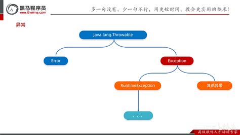 Java 异常 harper886 博客园