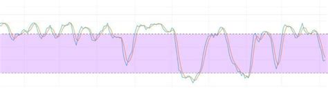 Stochastic RSI A More Responsive RSI Analyzing Alpha
