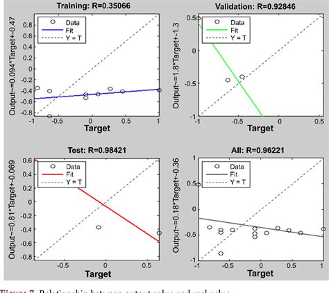 Figure 1 From Design Of Expressway Toll Station Based On Neural Network And Traffic Flow