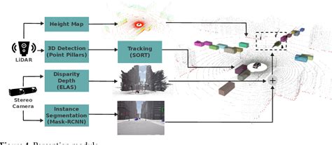 Figure 4 From Integrating Modular Pipelines With End To End Learning A Hybrid Approach For