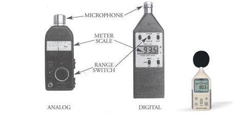 Mengenal Sound Level Meter Alat Pengukur Suara