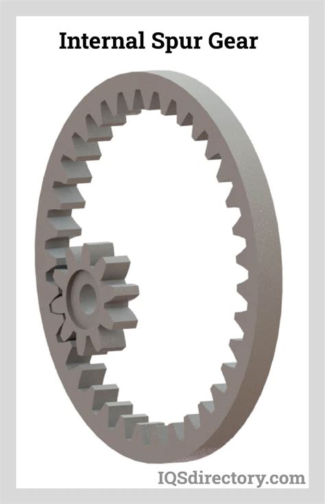 Types Uses Manufacturing And Benefits Of Spur Gears