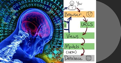 List Pythonwebapp Curated By Yu Yang Phd Pe Pmp Medium