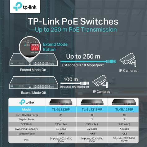 Tp Link Introducing Extended Mode Tp Links 100 Mbps