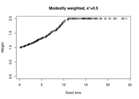 NphRCT On CRAN Dominic Magirr