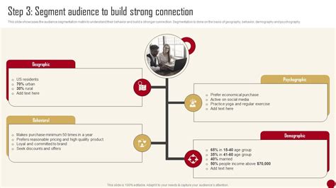 Marketing Campaign Guide For Customer Step 3 Segment Audience To Build