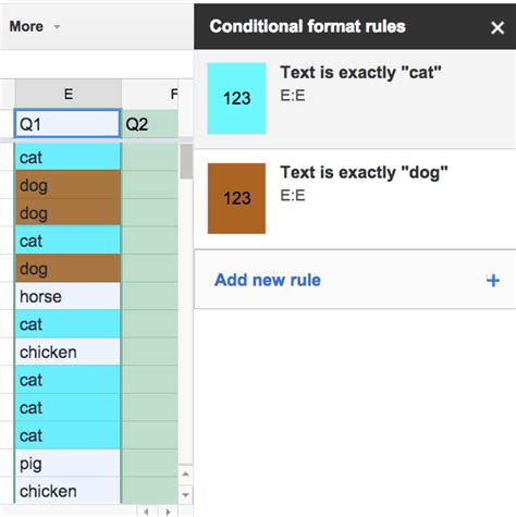 Be Data Driven Use Conditional Formatting Teacher Tech