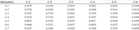 Normalized Data Obtained With Formula 5 Download Scientific Diagram