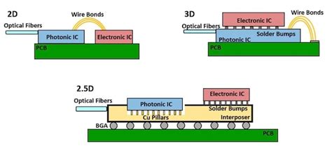 Reaching Towards 2D Memory: Is Magnetic Graphene and Spintronics the Key? - News