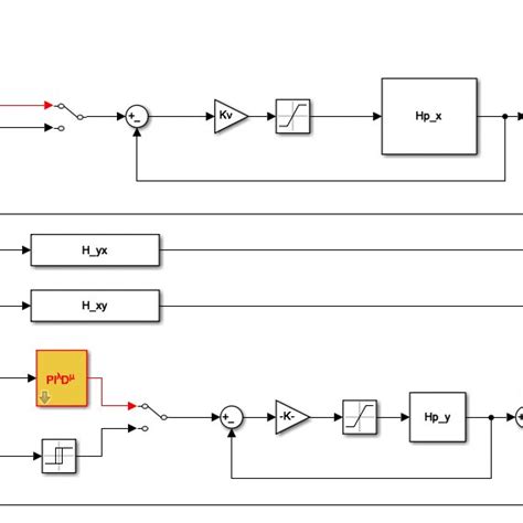 Closed Loop Control Structure For The Two Axis Positional Mechatronic