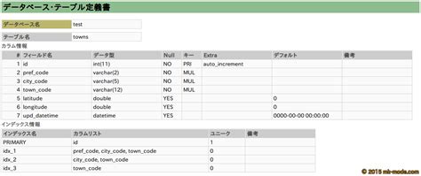 Mysql Time型 テーブル定義 Draconiansuppo