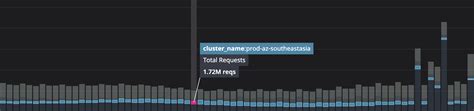 Non Focused Dataset State · Issue 10779 · Chartjschartjs · Github