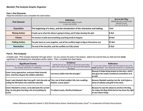Plotting It Out Assess Rubric Macbeth Plot Analysis Graphic