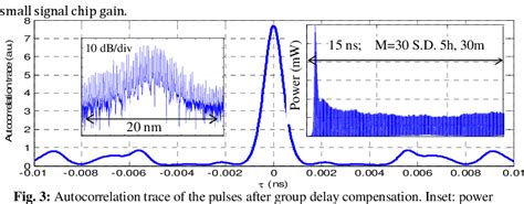 Figure 1 From A Fast Time Domain Travelling Wave Method For Simulation