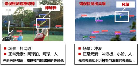 顶刊tpami 2025！清华提出hyper yolo，目标检测 超图计算实现新sota csdn博客