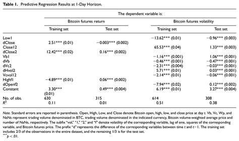predictive regression results at 1 day horizon download scientific