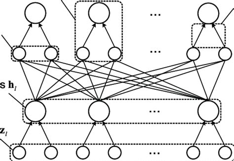 An Illustration Of The Maxout Neurons Download Scientific Diagram