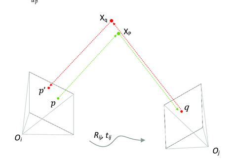 cross view geometric consistency download scientific diagram