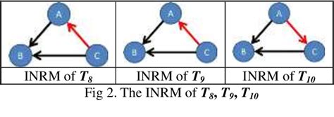 Figure 2 From Finding Outlier By Using A Modified Hybrid Model With The Integration Of Dematel